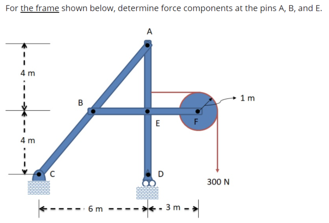 Solved For the frame shown below, determine force components | Chegg.com