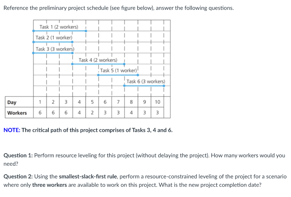 Solved Reference the preliminary project schedule (see | Chegg.com