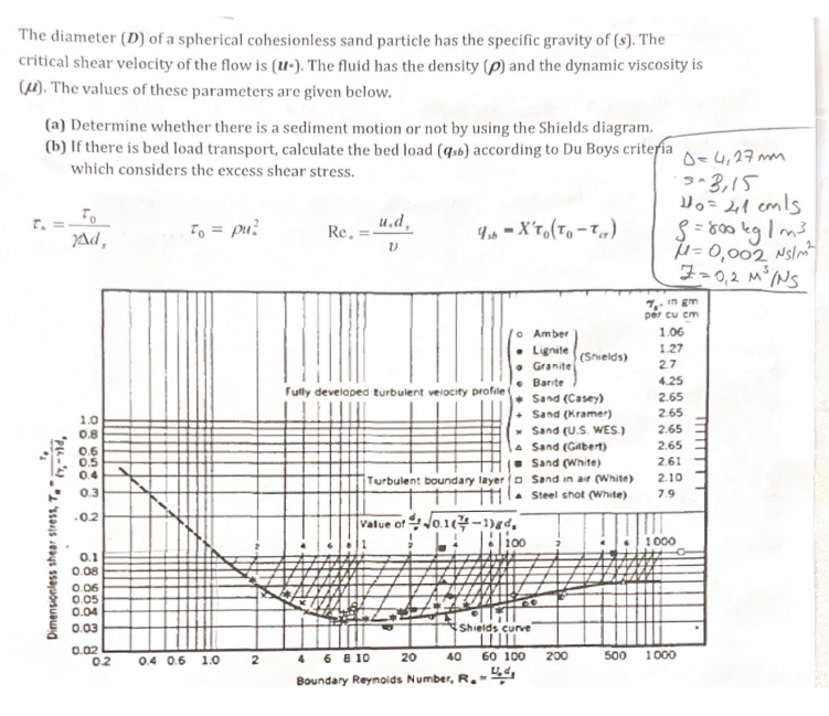 Solved The diameter (D) of a spherical cohesionless sand | Chegg.com