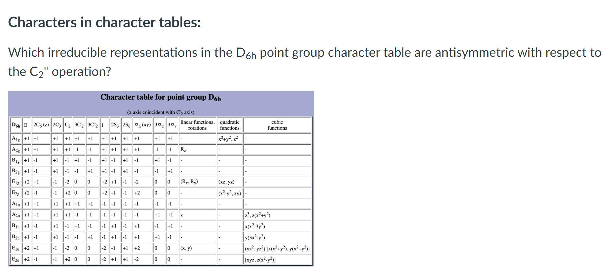 Solved Characters in character tables: Which irreducible | Chegg.com