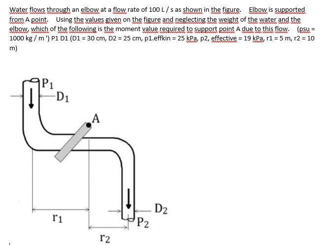 Solved Water flows through an elbow at a flow rate of 100 | Chegg.com