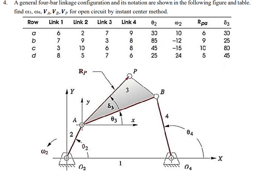Solved 02 4. A general four-bar linkage configuration and | Chegg.com
