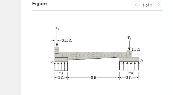 Solved The cantilever footing is used to support a wall near | Chegg.com