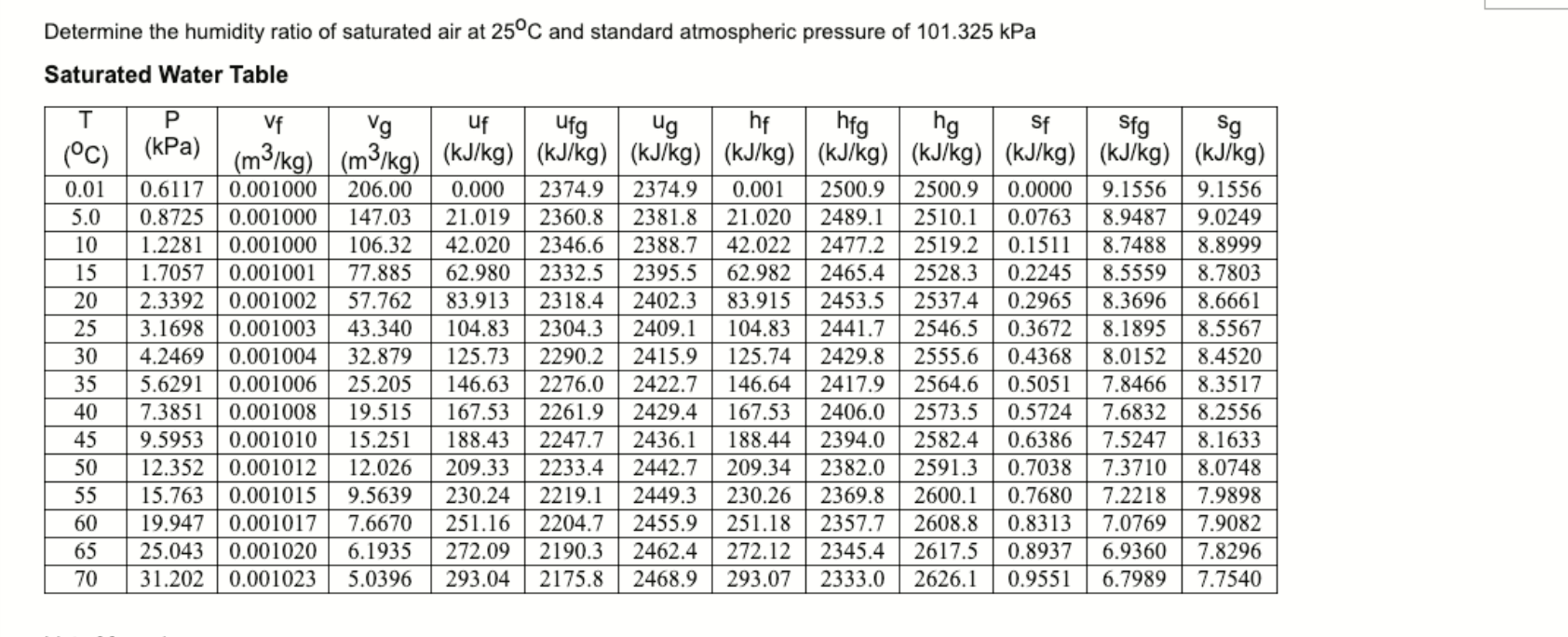 Solved Determine the humidity ratio of saturated air at 25°C | Chegg.com