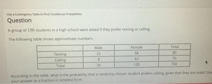 Solved Use a Contingency Table to Find Conditional | Chegg.com