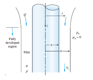Solved Consider a liquid film falling vertically due to | Chegg.com