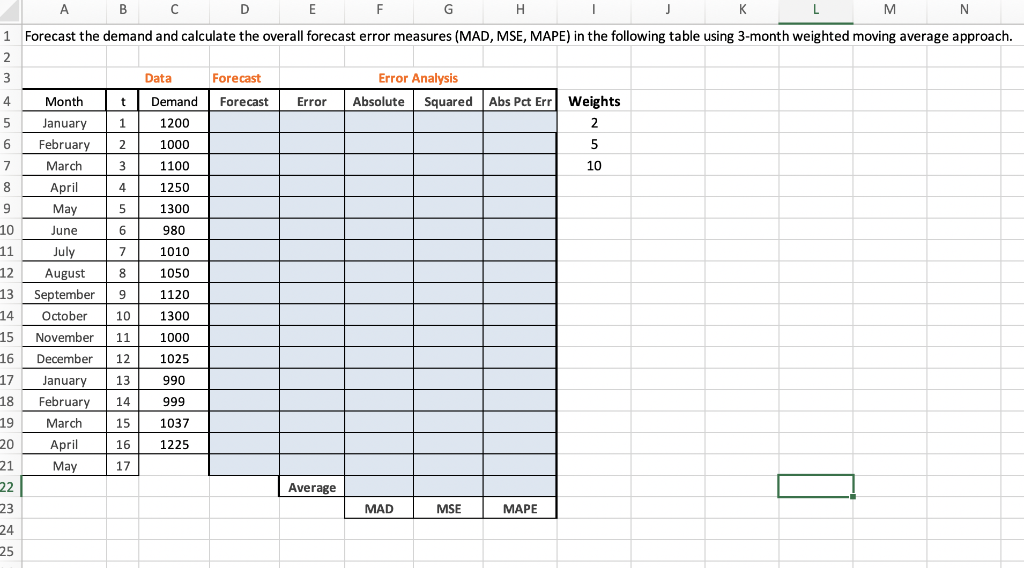 Solved A B с D E F G H I к L M N 1 Forecast the demand and | Chegg.com