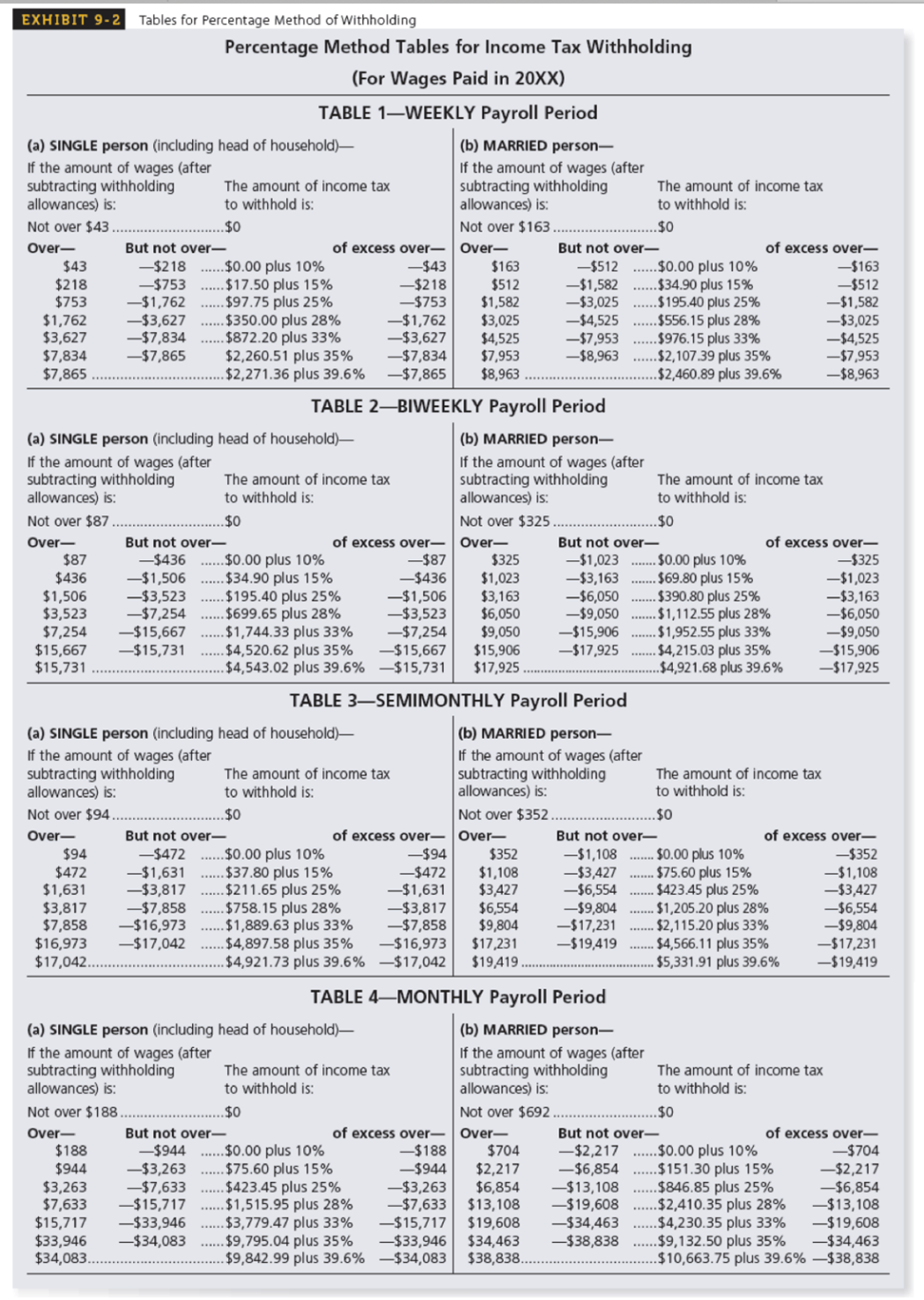 Solved Use the percentage method of income tax calculations | Chegg.com