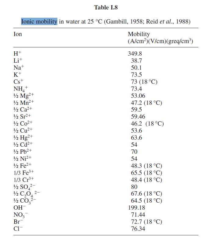 Solved Edit question Ionic Mobility - I need to know the | Chegg.com