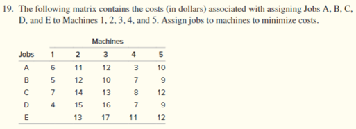 Solved The following matrix contains the costs (in dollars) | Chegg.com