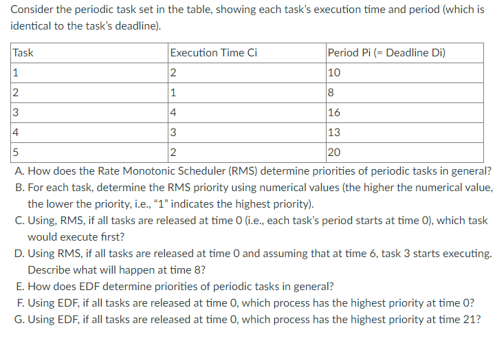 Solved Consider the periodic task set in the table, showing | Chegg.com