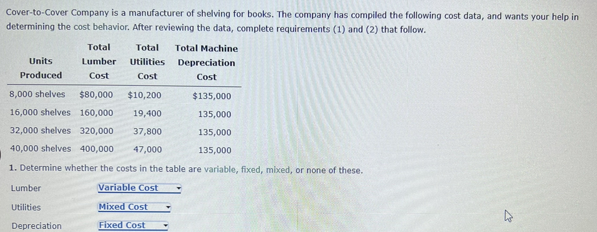 Solved Cover-to-Cover Company is a manufacturer of shelving | Chegg.com