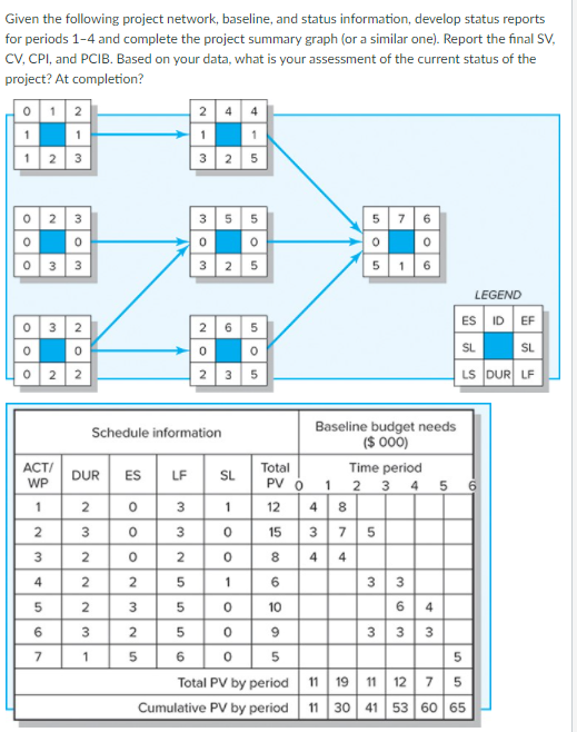 Given the following project network, baseline, and | Chegg.com