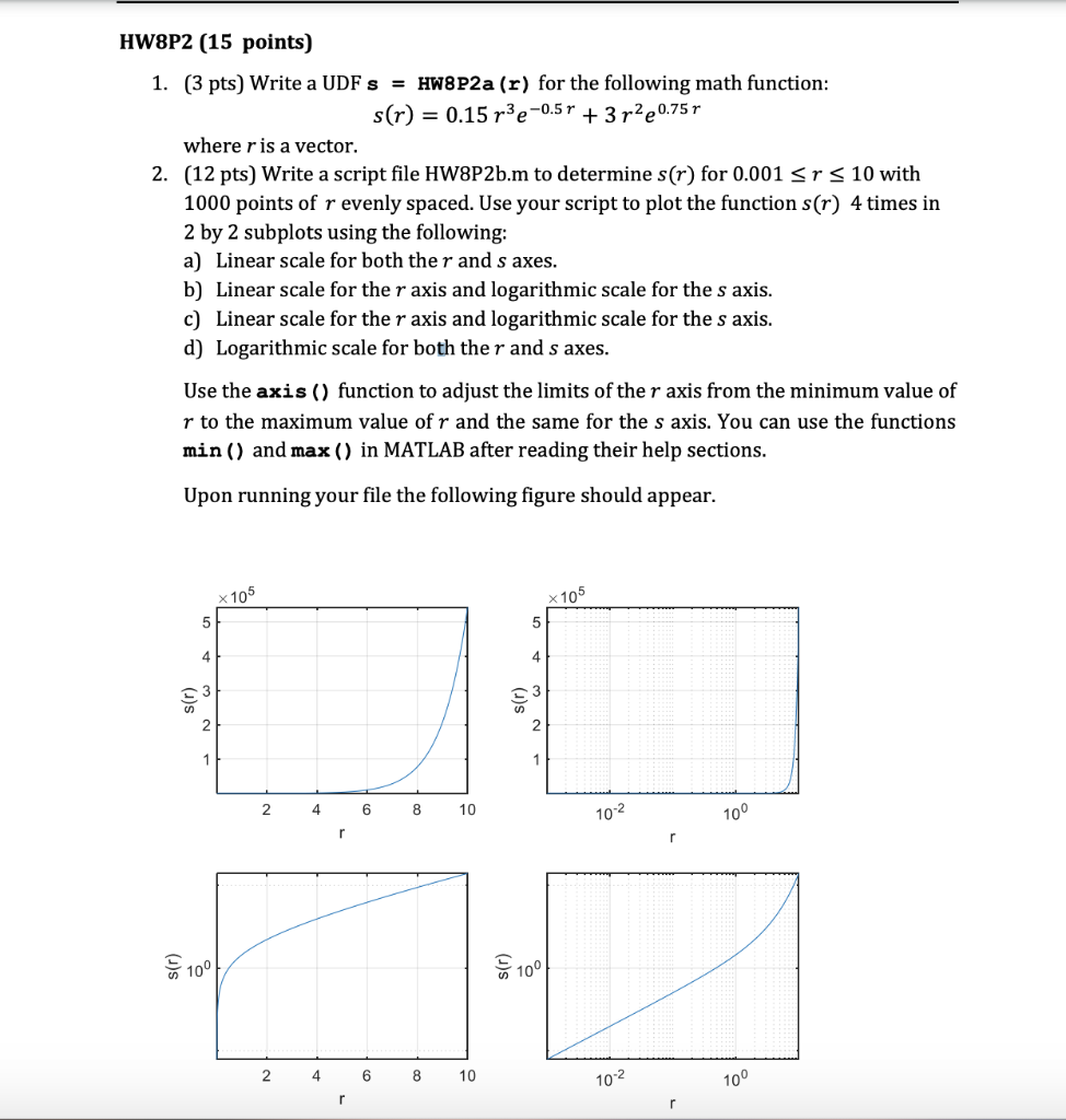 Solved Hw8p2 15 Points 1 3 Pts Write A Udf S 