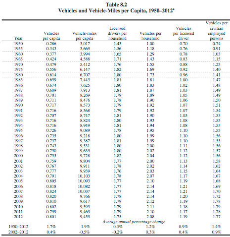Solved a) b) Write out the IPAT equation and define each | Chegg.com