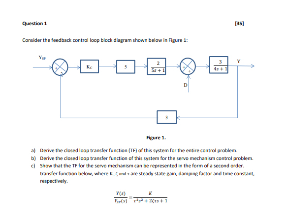 Question 1[35]Consider the feedback control loop | Chegg.com