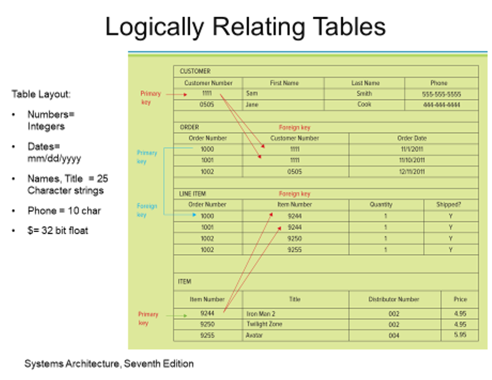 Solved - Table Size = Sum of Column Lengths - Index = Column | Chegg.com