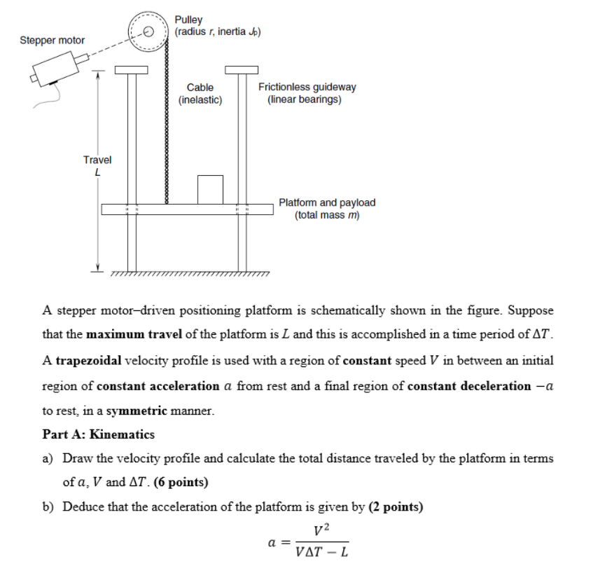 Pulley (radius r, inertia Jp) Stepper motor Cable | Chegg.com