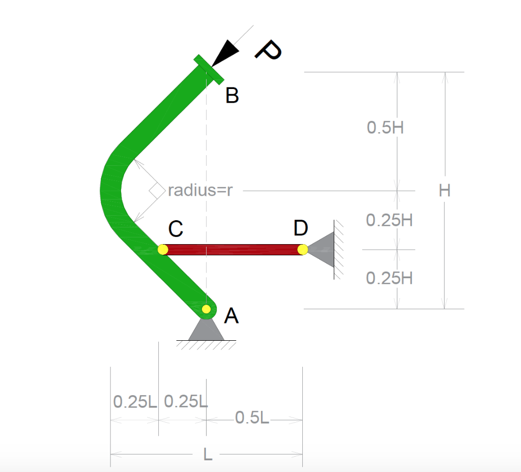 Solved 要求您： a curved rigid bar AB and a straight rigid | Chegg.com
