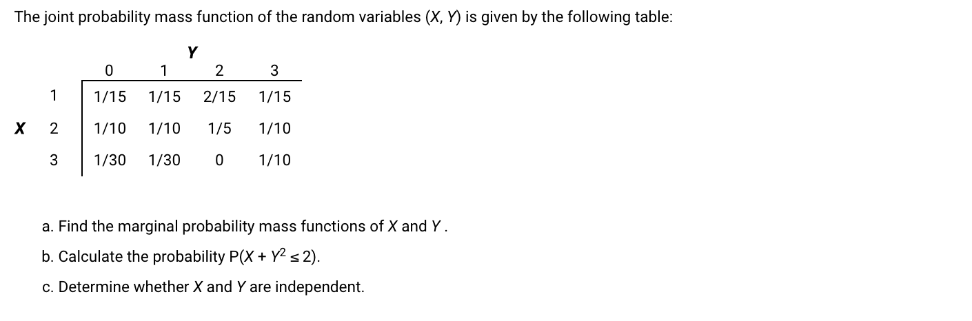 Solved The joint probability mass function of the random | Chegg.com