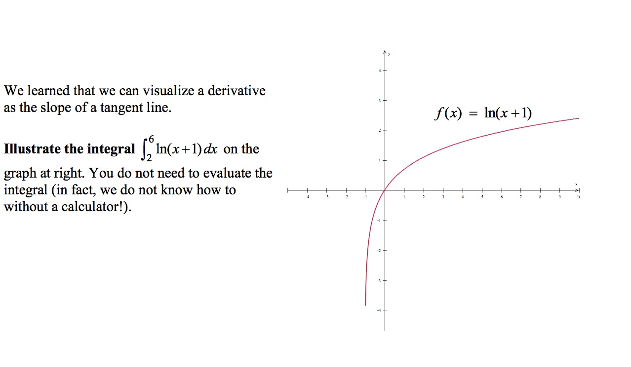 Solved We learned that we can visualize a derivative as the | Chegg.com
