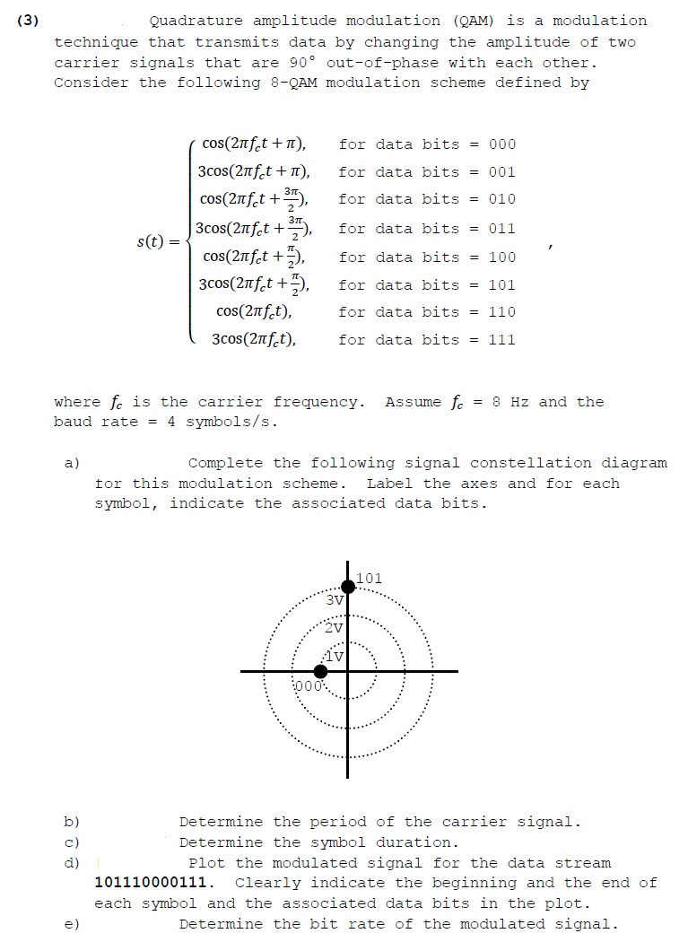 Quadrature Amplitude Modulation Equation