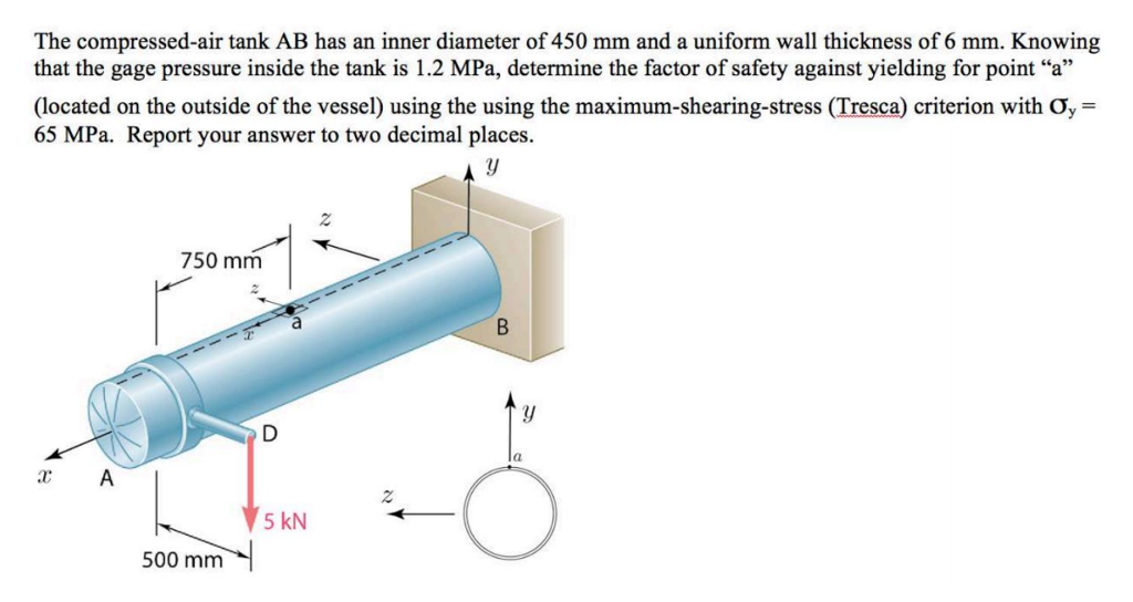 Solved The compressed-air tank AB has an inner diameter of | Chegg.com