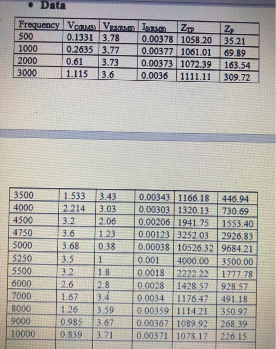 Oscilloscope Oscillator Rs 1K Ohms CHI CH2 Output | Chegg.com