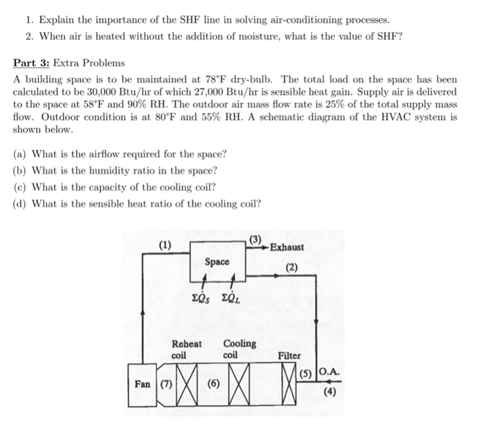 Solved 1. Explain the importance of the SHF line in solving | Chegg.com