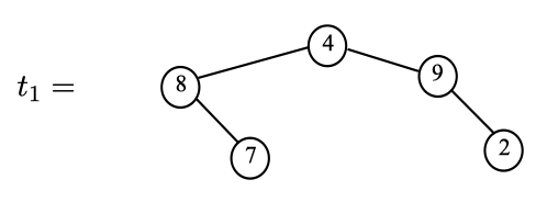 Algorithms. Simple Programming Language. Induction | Chegg.com