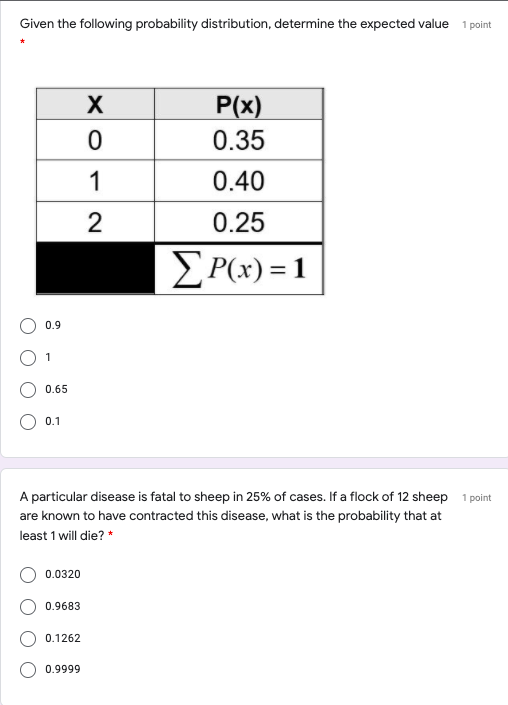 Solved Given the following probability distribution, | Chegg.com