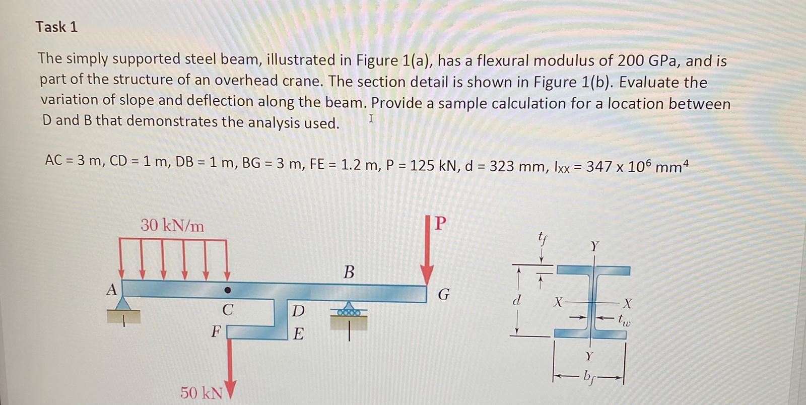 Solved The simply supported steel beam, illustrated in | Chegg.com