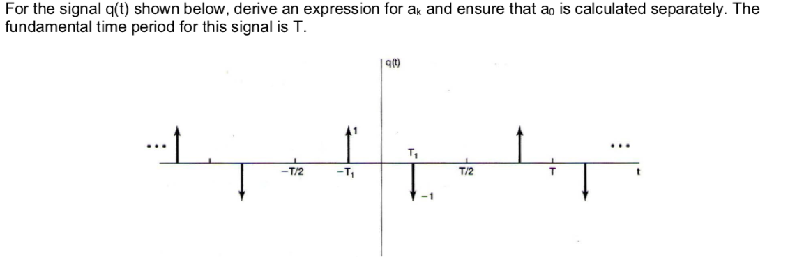 Solved For the signal q(t) shown below, derive an expression | Chegg.com