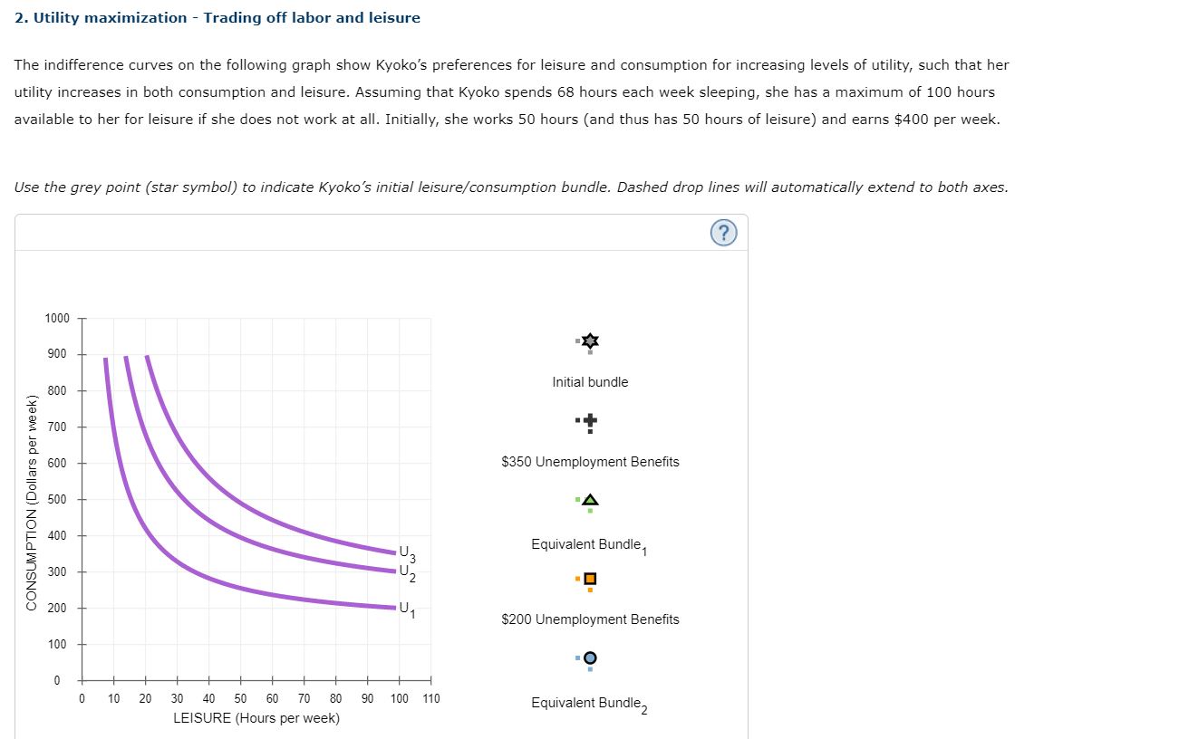 Solved 2. Utility maximization - Trading off labor and | Chegg.com