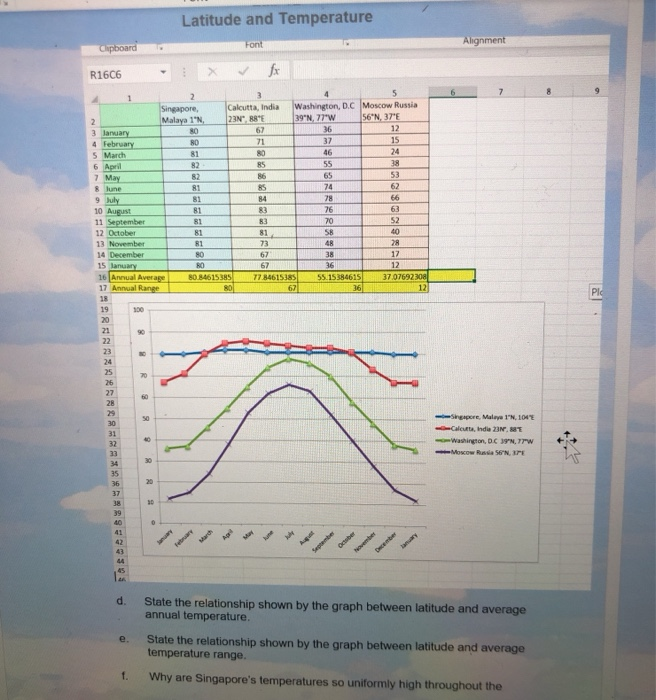 Latitude and Temperature Transfer the data table to | Chegg.com