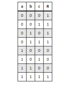 Solved For each of the following truth tables, (1) write the | Chegg.com