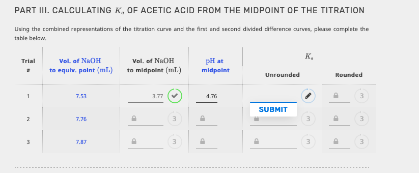 PART III. CALCULATING K, OF ACETIC ACID FROM THE | Chegg.com