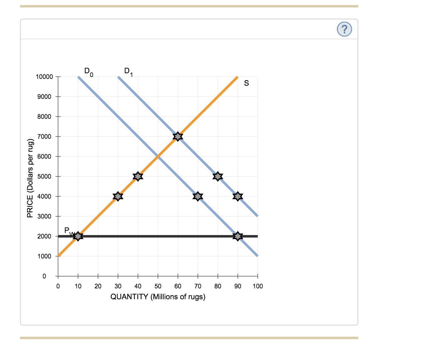 Solved 4. A graphical comparison of tariffs and quotas Aniva | Chegg.com