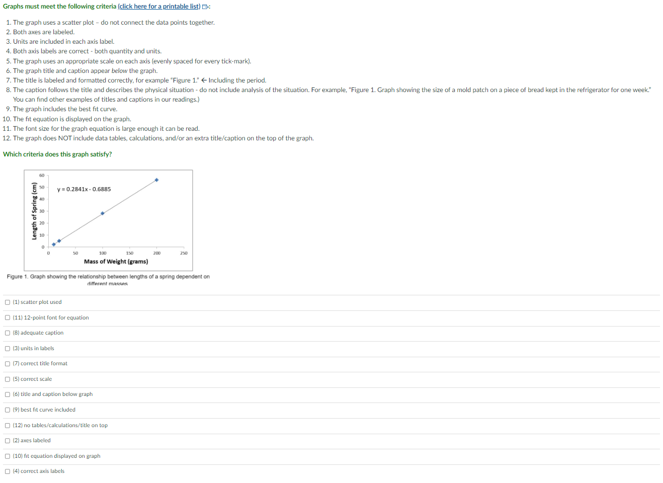 Solved Graphs must meet the following criteria (click here | Chegg.com