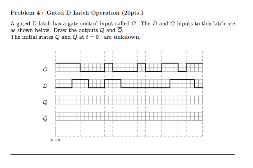 Solved Problem 4 : Gated D Latch Operation (20pts.) A gated | Chegg.com