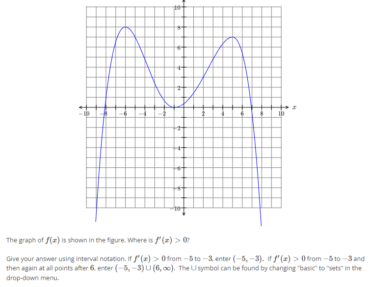 Solved The graph of f(x) is shown in the figure. Where is | Chegg.com