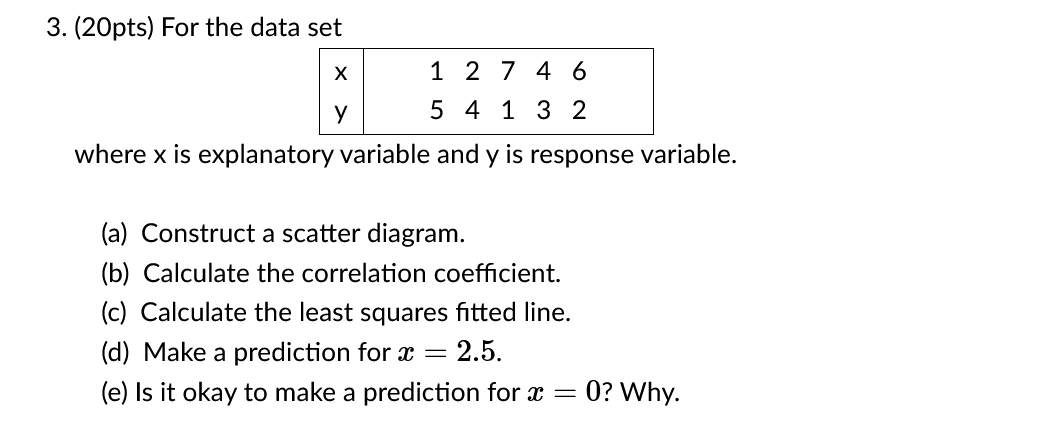 Solved 3. (20pts) For the data set x 1 2 7 4 6 у 5 4 1 3 2 | Chegg.com