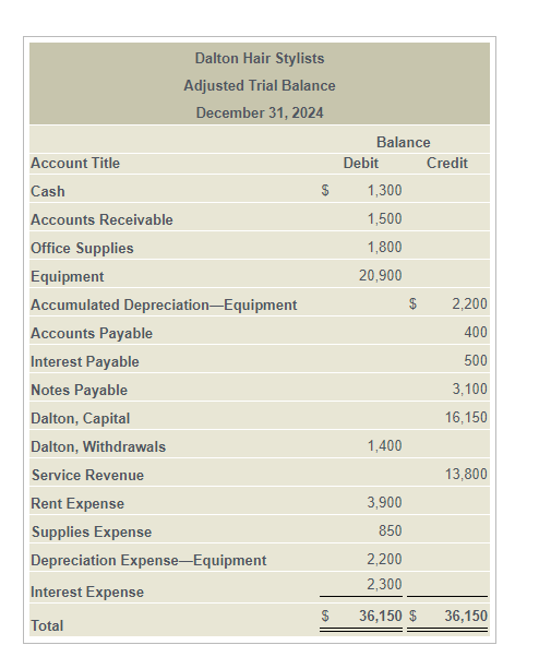 Solved Income Statement Year Ended December 31, 2024 | Chegg.com