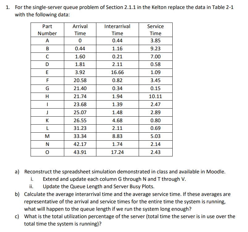 Solved For the single-server queue problem of Section 2.1.1 | Chegg.com