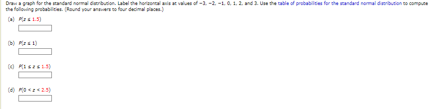 Solved Draw a graph for the standard normal distribution. | Chegg.com