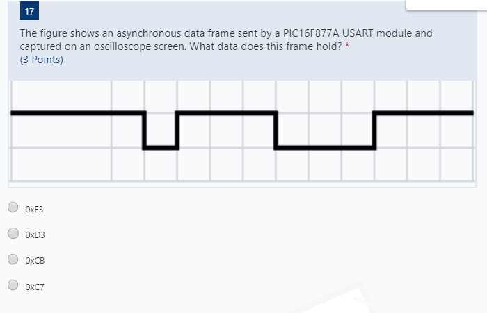 Solved 17 The figure shows an asynchronous data frame sent | Chegg.com