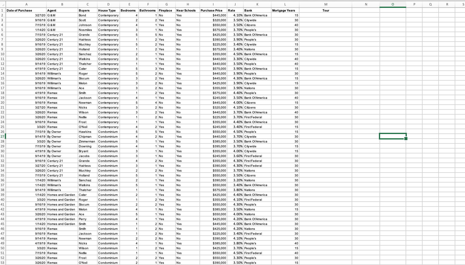 Solved Help! I can not figure out the formula for this Excel | Chegg.com