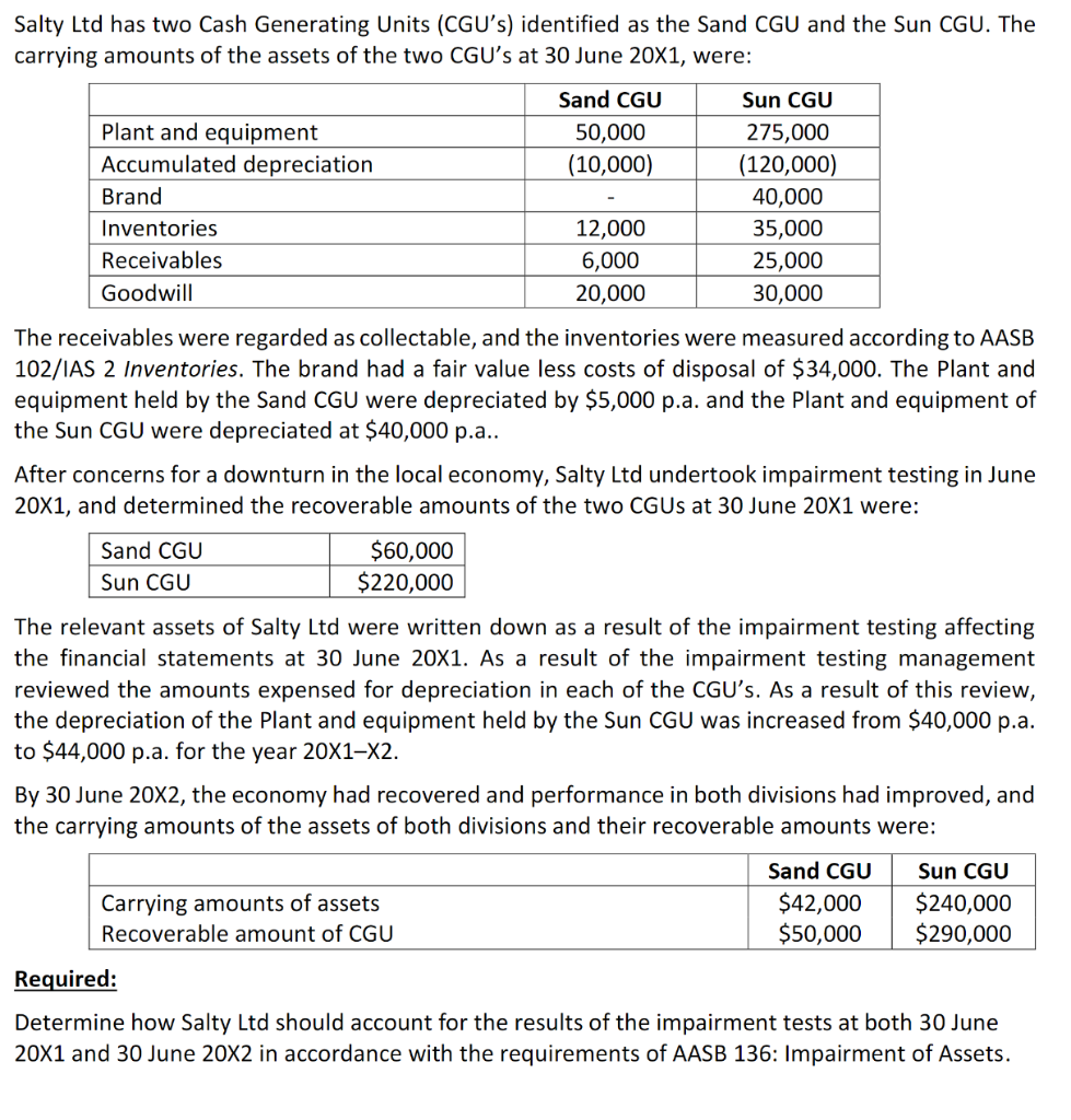 Salty Ltd has two Cash Generating Units (CGU's) | Chegg.com