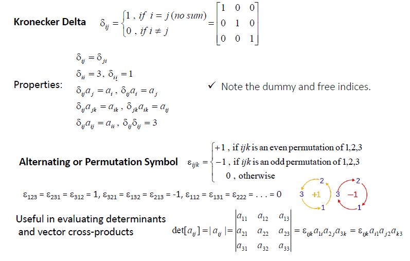 Solved This might help in knowing what each variable means | Chegg.com