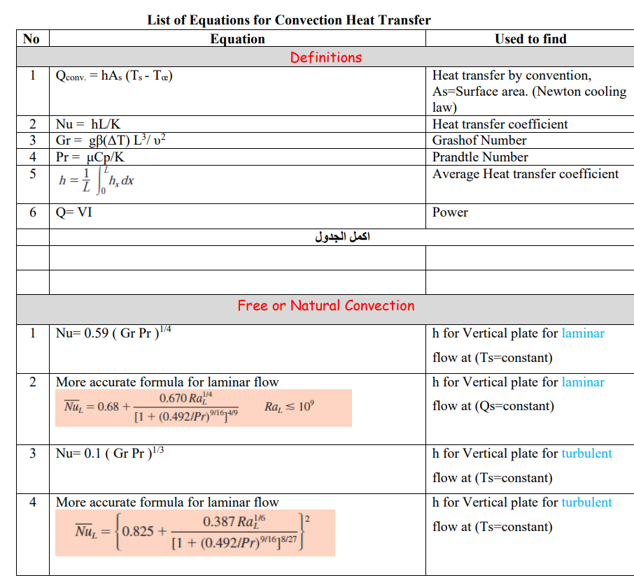 No 1 List of Equations for Convection Heat Transfer | Chegg.com